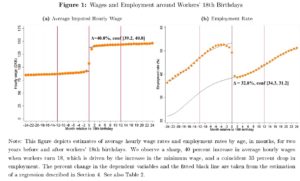 The Minimum Wage: Evidence from a Danish Discontinuity - Marginal ...