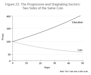 The Baumol Effect - Marginal REVOLUTION