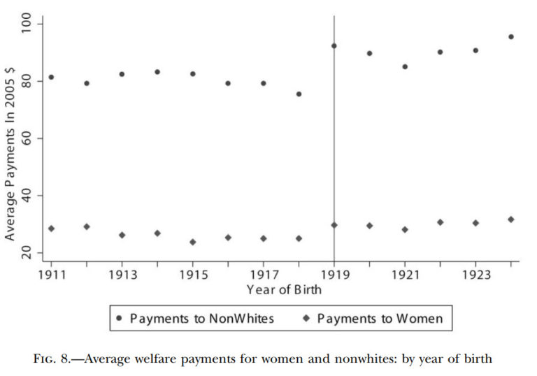 The Lasting Effects of the 1918 Influenza Pandemic - Marginal REVOLUTION