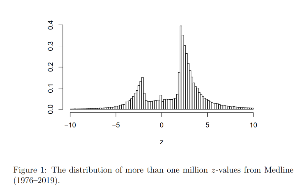 The Distribution of One Million Z-Values - Marginal REVOLUTION