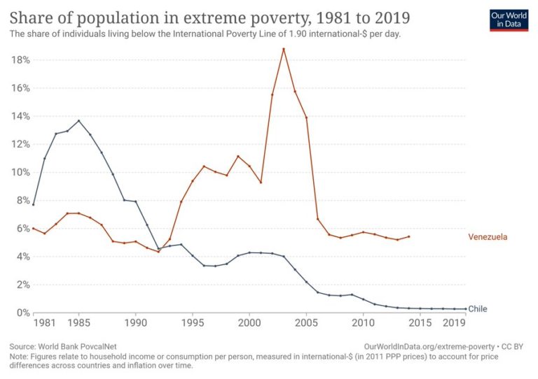 Economics Archives - Marginal REVOLUTION