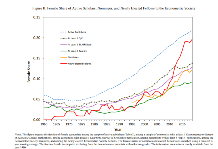 Marginal REVOLUTION - Small Steps Toward A Much Better World