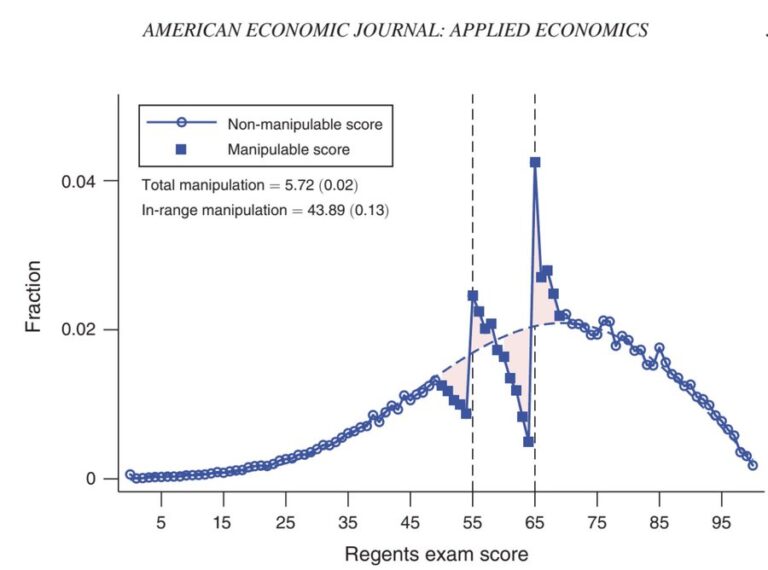 Cheating Teachers - Marginal REVOLUTION
