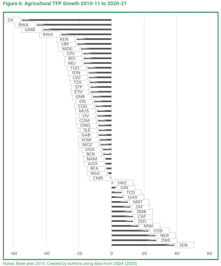 Alex Tabarrok, Author at Marginal REVOLUTION
