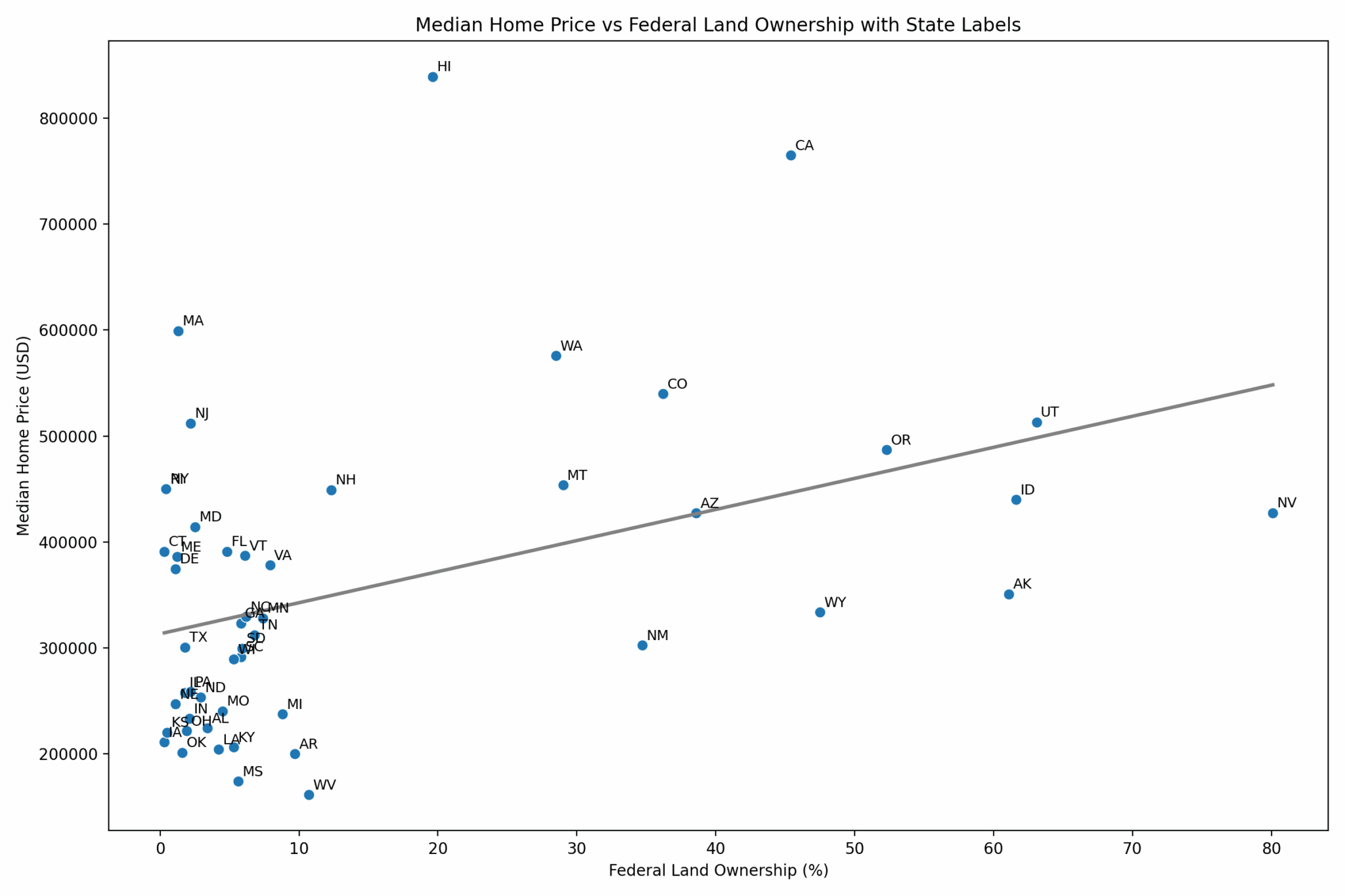 Privatize Federal Land! - Marginal REVOLUTION