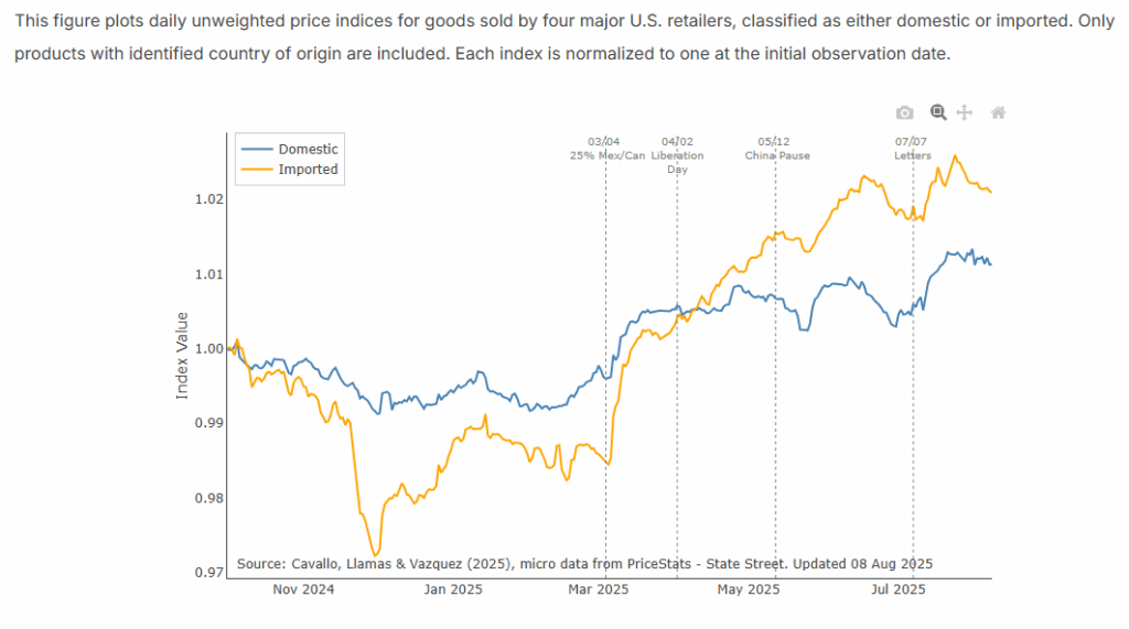 Resources for Teaching Tariffs - Marginal REVOLUTION